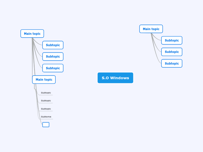 S.O Windows - Mind Map